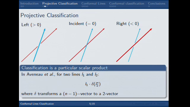 Videos - Lines Classification In The Conformal Space