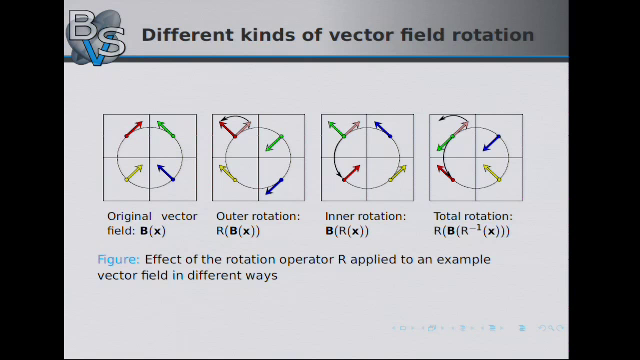 Videos Detection Of Outer Rotations On 3d Vector Fi…