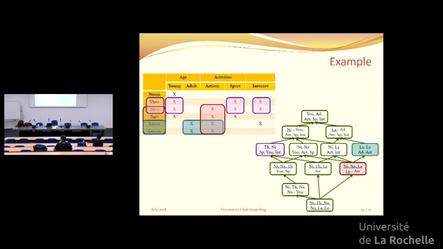 Videos Formal Concept Analysis For Data Exploitatio…