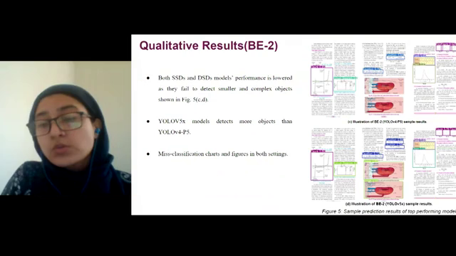 Videos - Ncert5k-Iitrpr: A Benchmark Dataset For Non-…