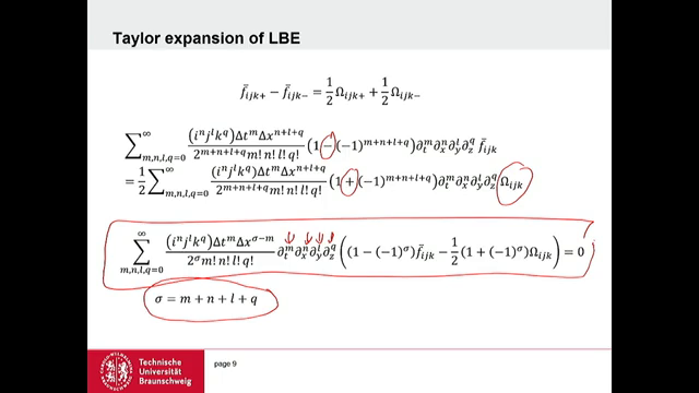 Videos - Recursive Asymptotic Analysis For The Lattic…