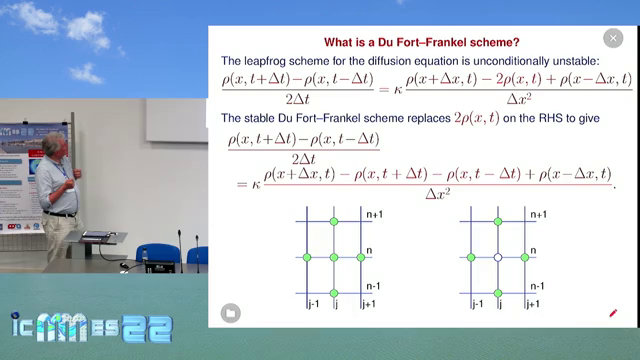 Videos Equivalent Finite Difference Schemes For The…