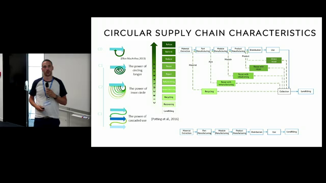 Videos - Circuschain: A Method To Continuously Improv…