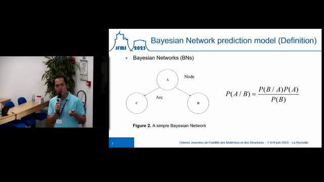 Videos - Bayesian Networks Prediction Of Compressive